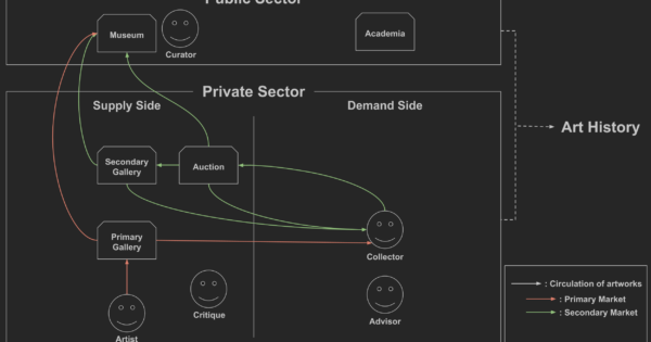 A Brief Introduction of Art Industry – Kensuke ITO